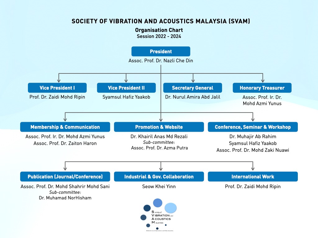 About SVAM – SVAM Web